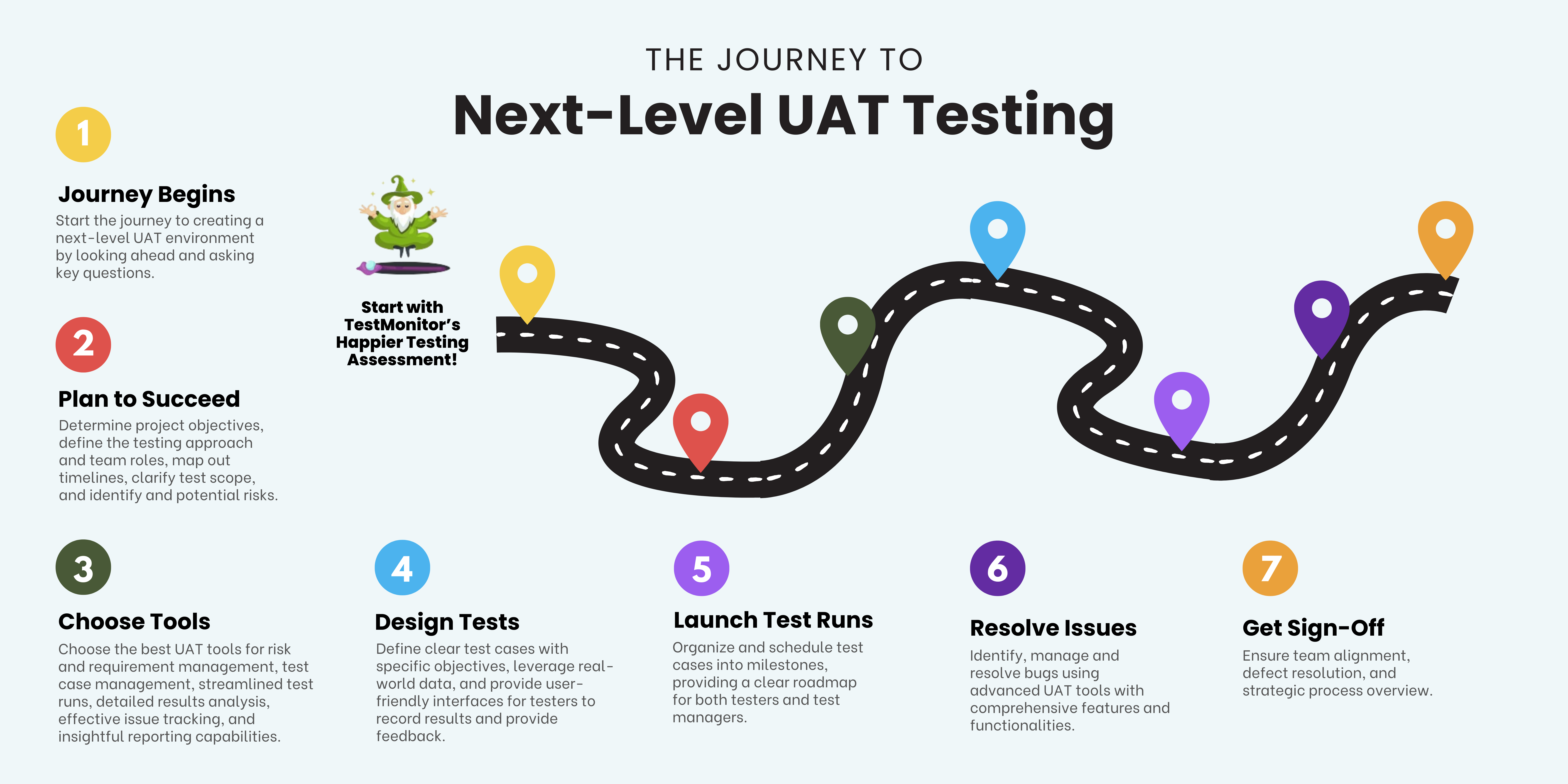 The Complete Guide to Next-Level User Acceptance Testing