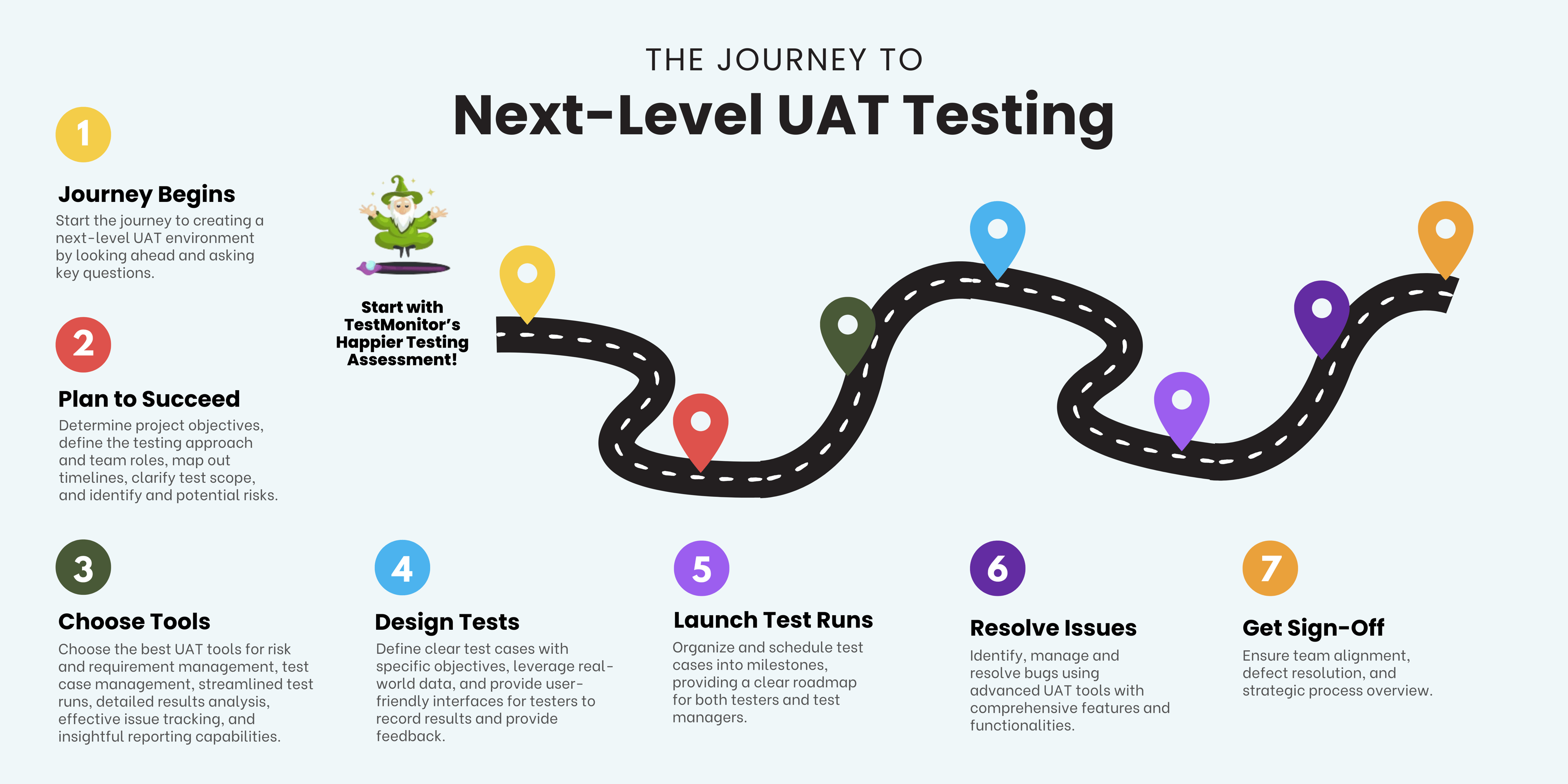 The Complete Guide to Next-Level User Acceptance Testing