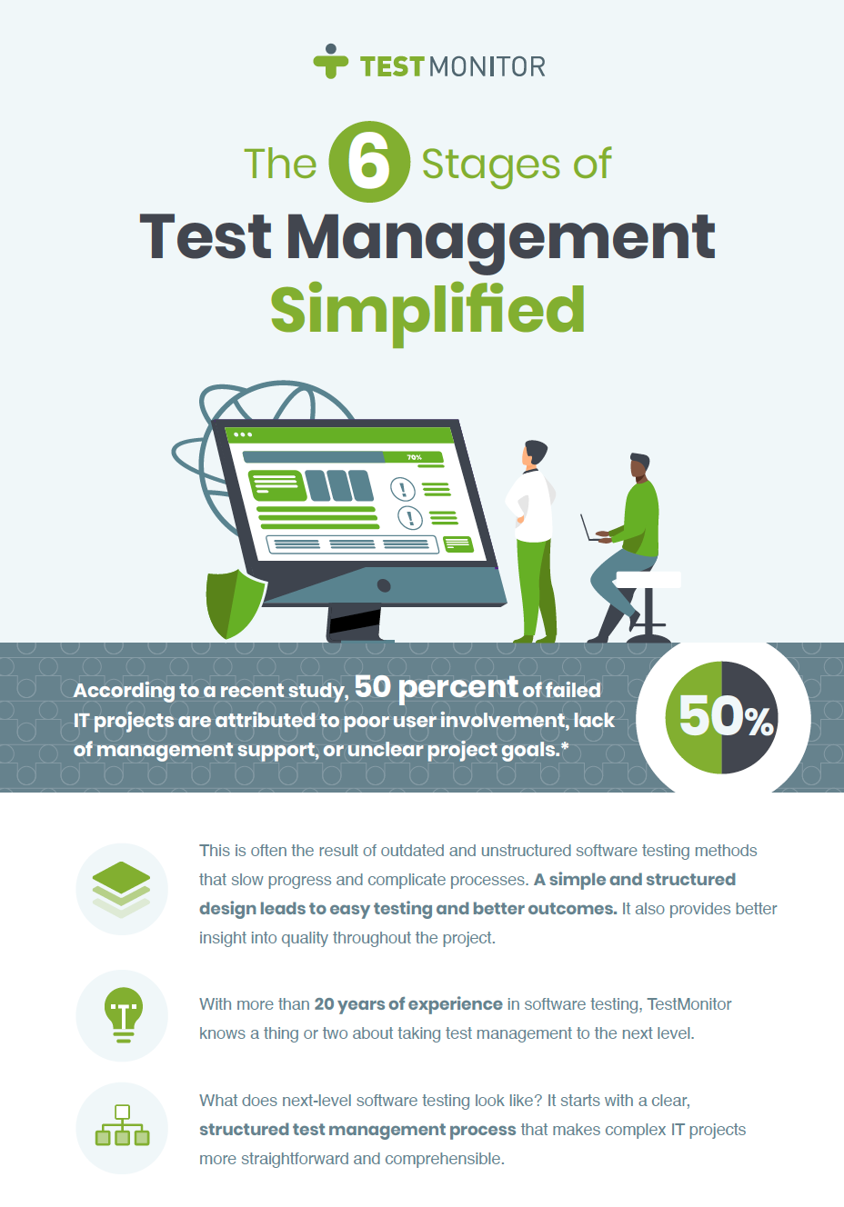The 6 Stages of Test Management Simplified Infographic Pillar Page