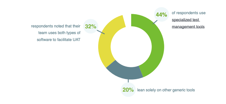 User Acceptance Testing (UAT) Survey Results Report