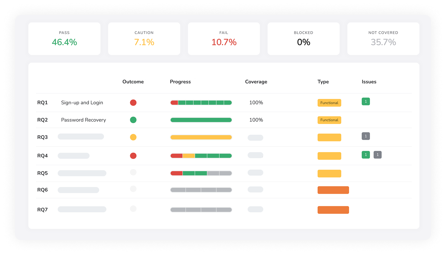 TestMonitor | Test Management Software