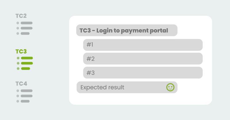 Test Case, Test Suite, Test Run, What’s the Difference?
