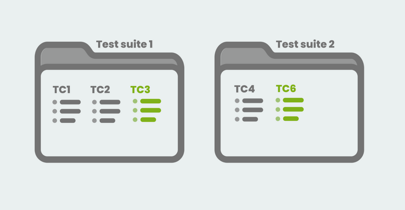 Test Case, Test Suite, Test Run, What’s the Difference?