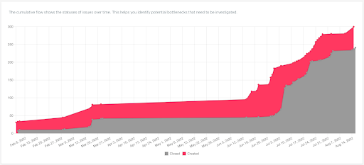 4 Test Automation Metrics: Are Your Tests Successful?