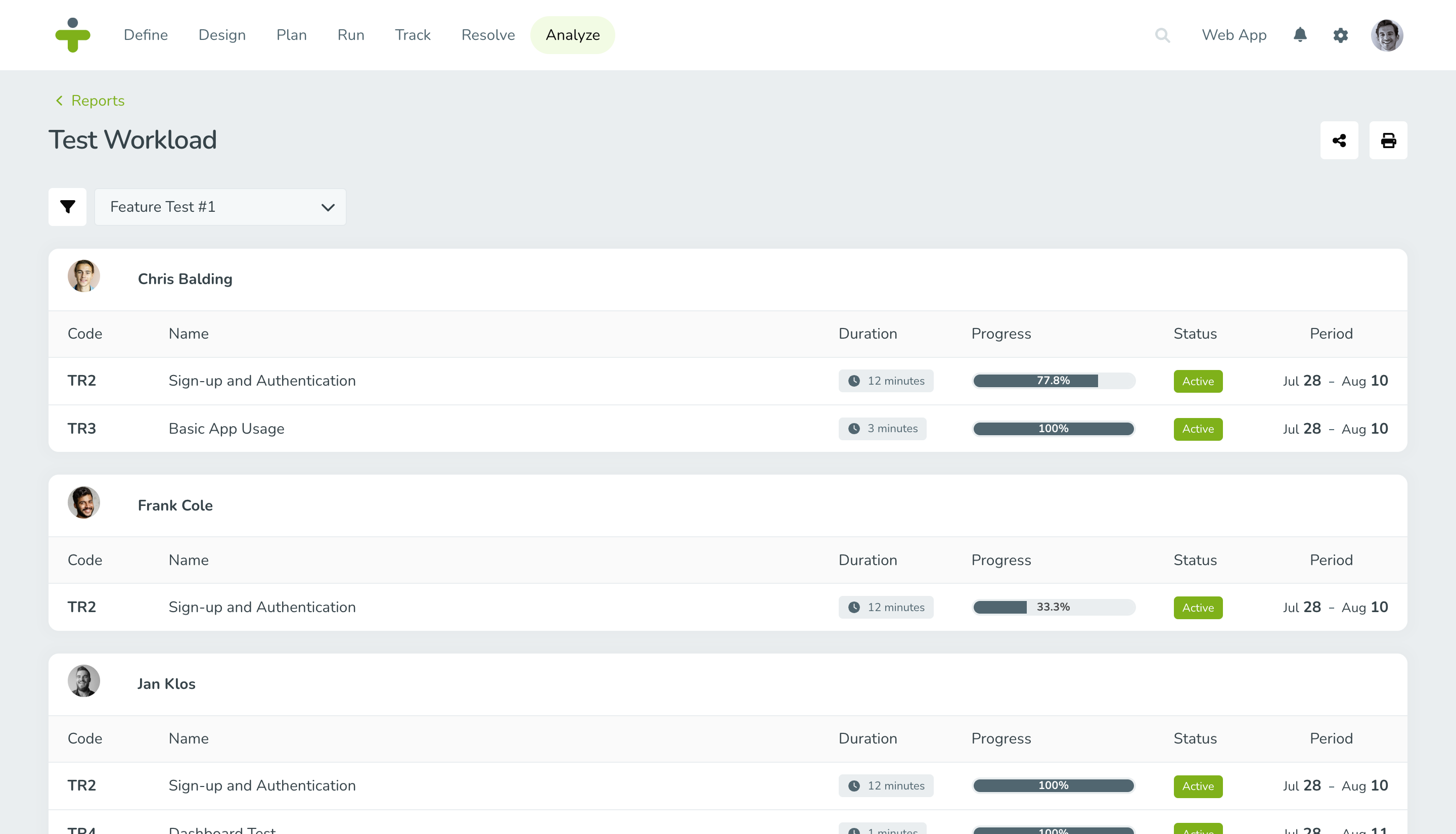 Preventing Tester Fatigue with the Tester Workload Report